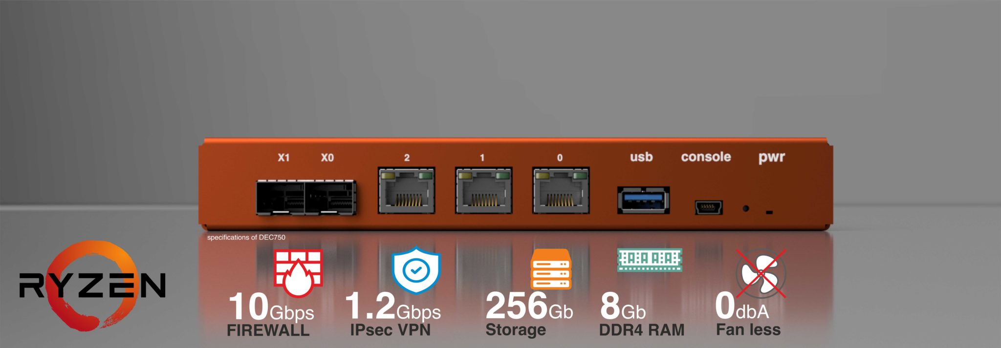 DEC700 Series – OPNsense® Desktop Security Appliance